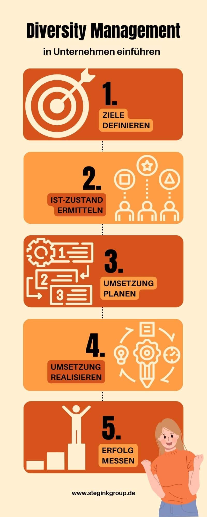 Diversity Management in Unternehmen einführen